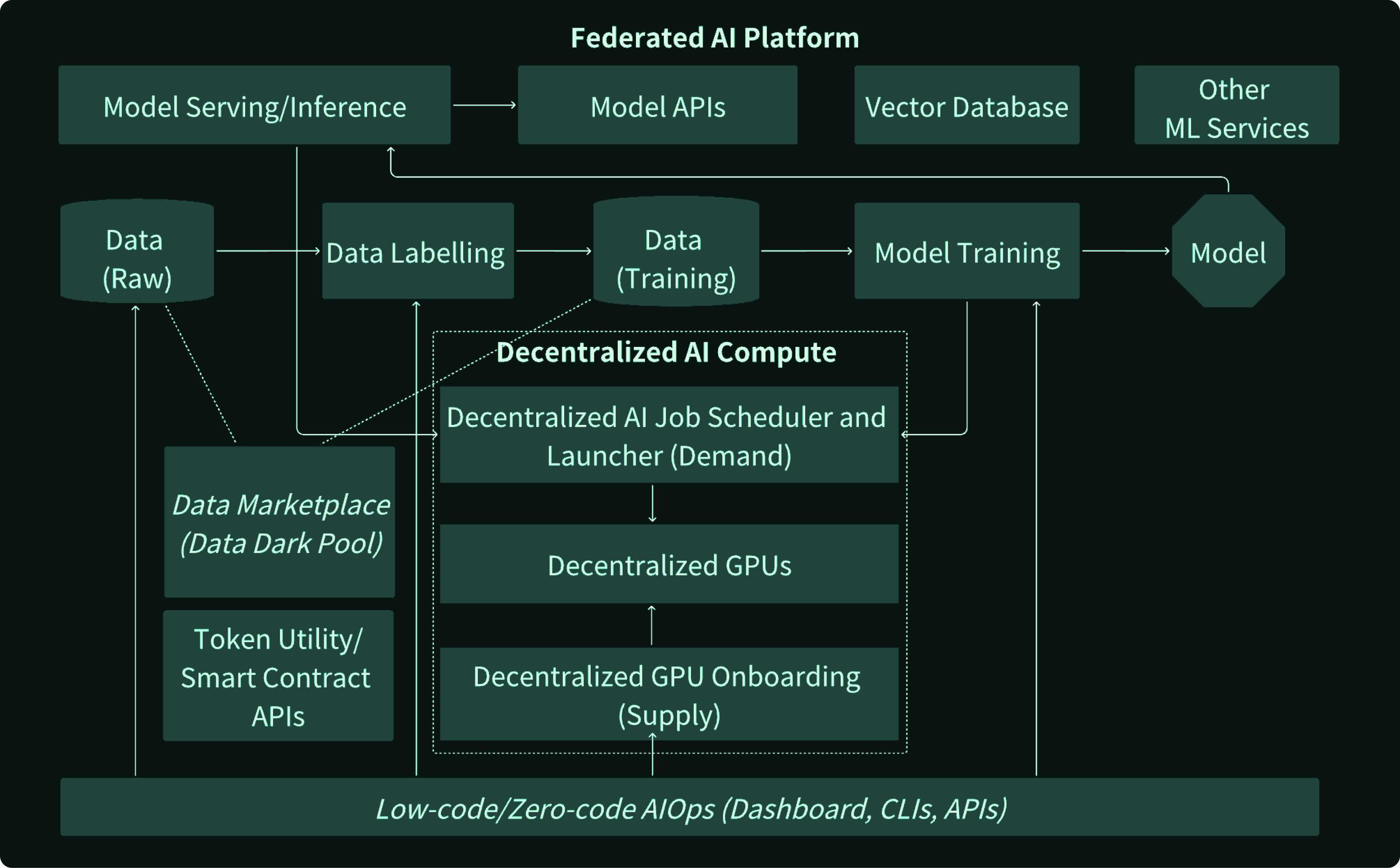 ChainOpera AI Galaxy